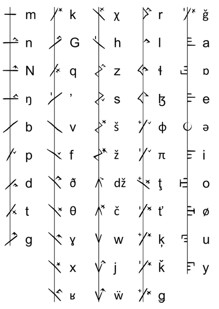 Phyrexian (language) - MTG Wiki