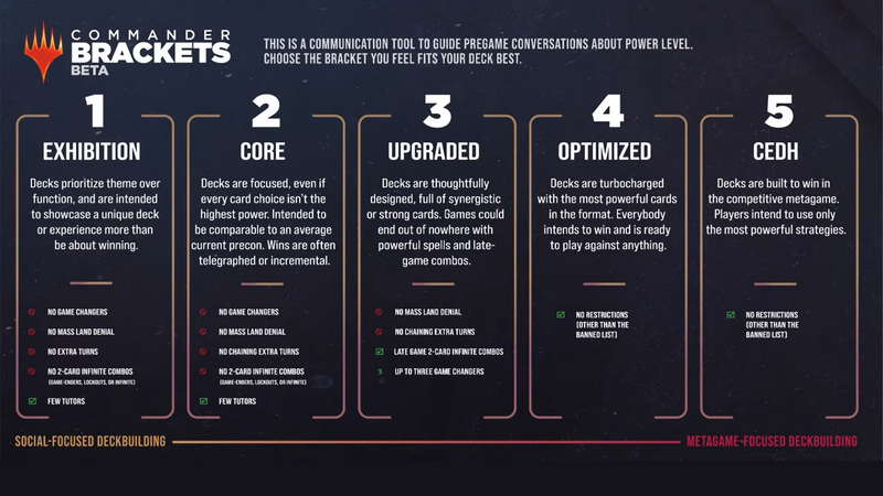 Commander Brackets - Magic: The Gathering Wiki
