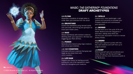 Archetype - Magic: The Gathering Wiki