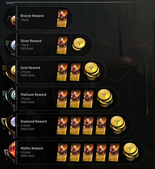 Magic: The Gathering Arena/Events - Magic: The Gathering Wiki